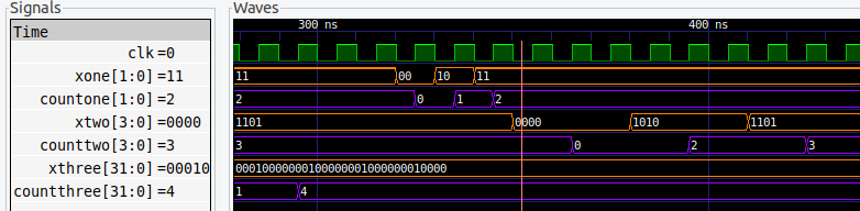 PopulationCount | A Generic hardware solution to a PopulationCount algorithm ( popcnt ), written ...